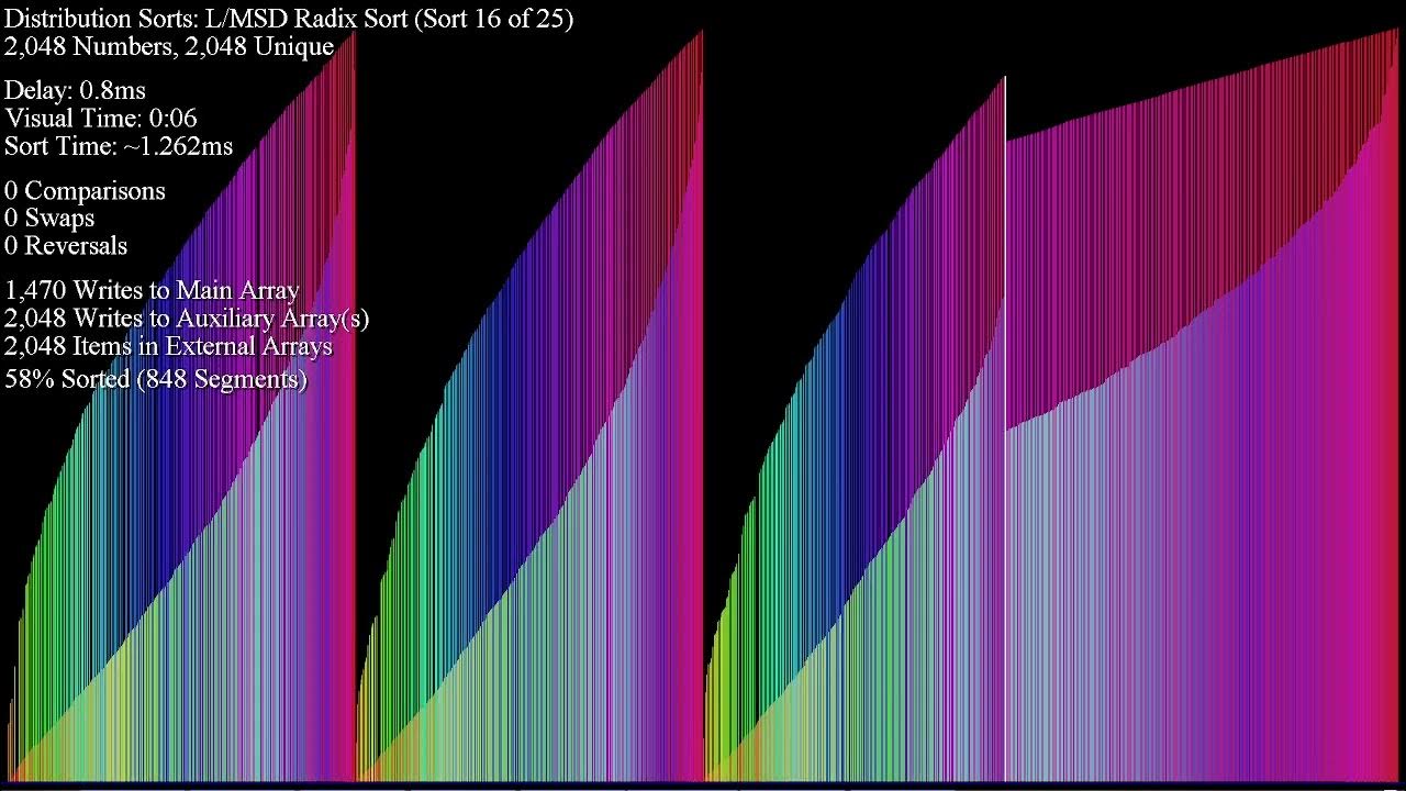 Sorting Algorithms Distribution Final Pairwise - YouTube