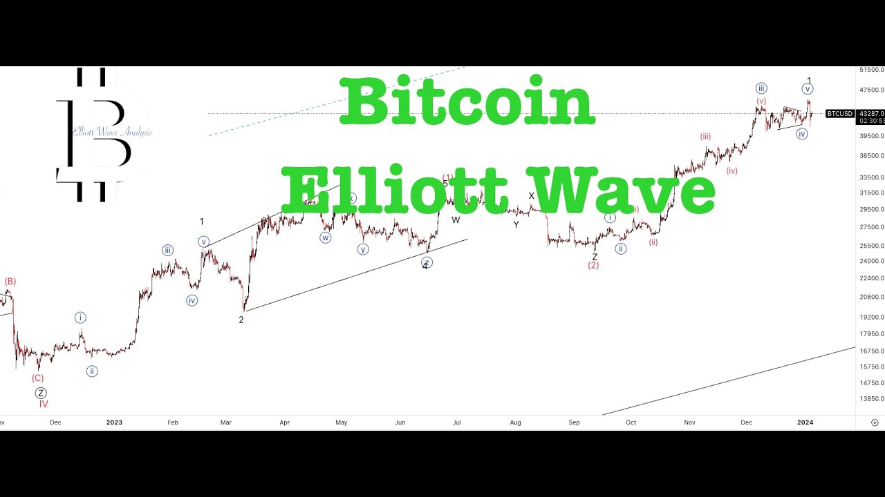 Bitcoin Elliott Wave Count-BTC Technical Analysis - YouTube