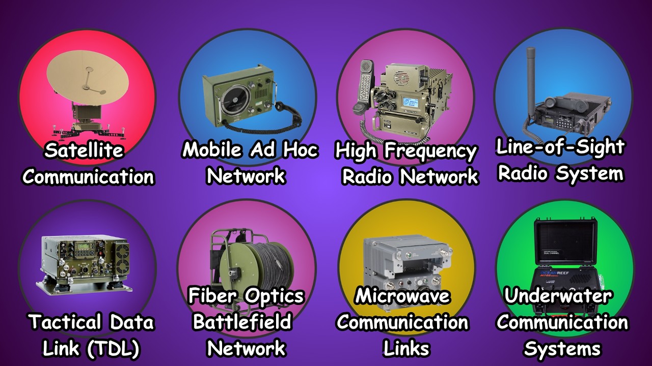 Every Military Communication Network Explained in 5 Minutes - YouTube
