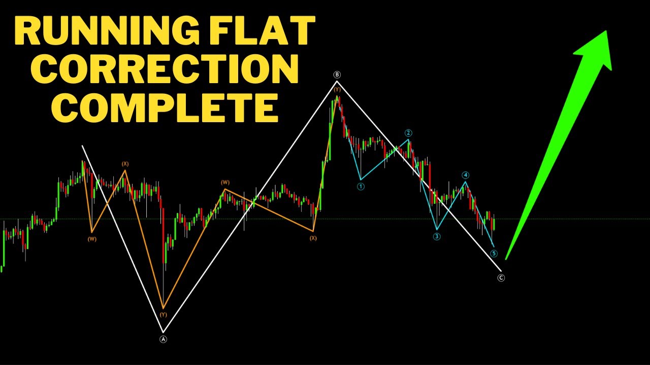 Time For The Next Major Move UP - Elliot Wave 3-3-5 Running Flat ...