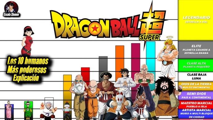 Explicacin Todos Los Niveles De Poder De Los 10