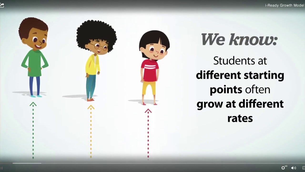 How to Read iReady Data for Parents - YouTube