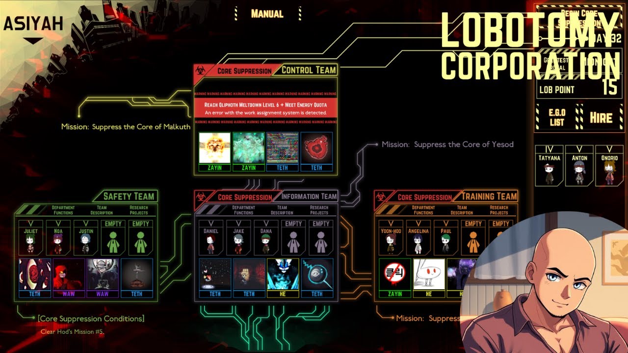 Core suppre..what? || Lobotomy Corporation - #14 - YouTube