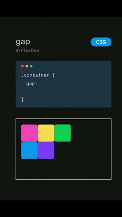 Gap Css Csscoding Coding Codingtutorial Htmlcss Html Youtube 4956