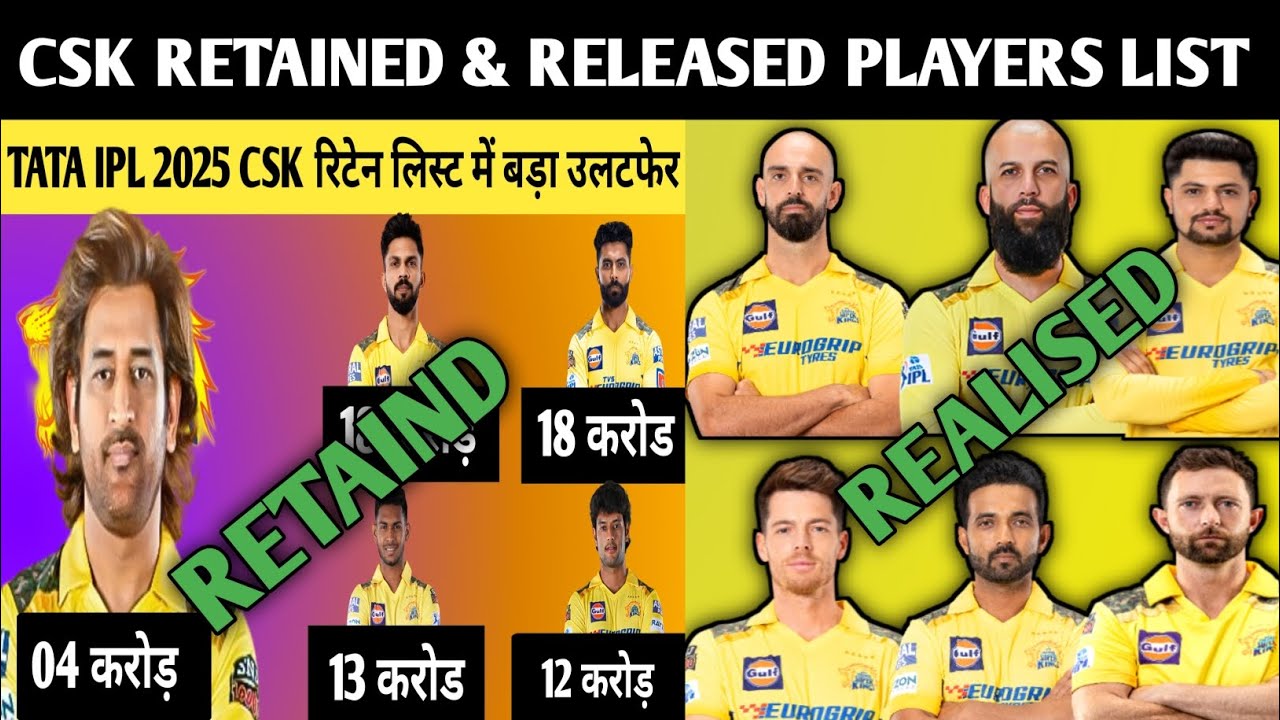 CSK RETAINED & RELEASED PLAYERS LIST TATA IPL 2025 / MEGA AUCTION DATE ...