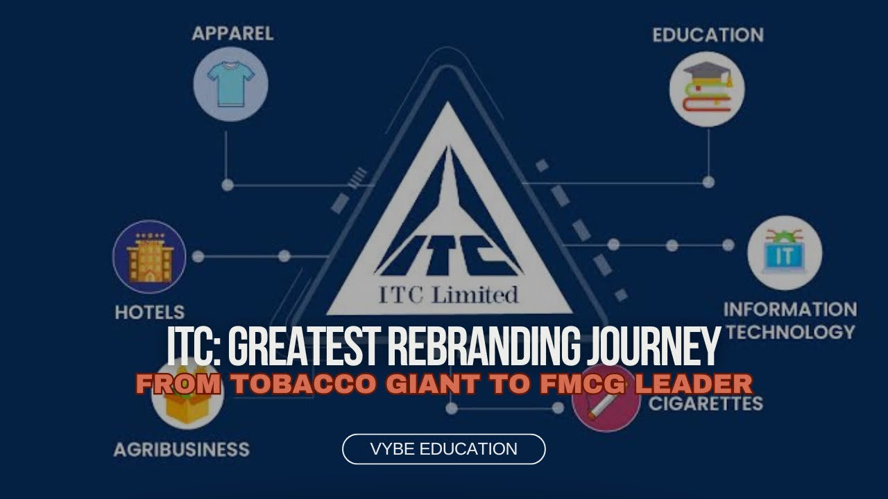The Story of ITC in 5 Minutes || Indian Brand Stories || Case Study ...