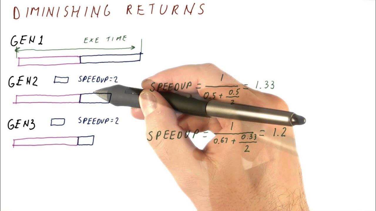 Diminishing Returns - Georgia Tech - HPCA: Part 1 - YouTube