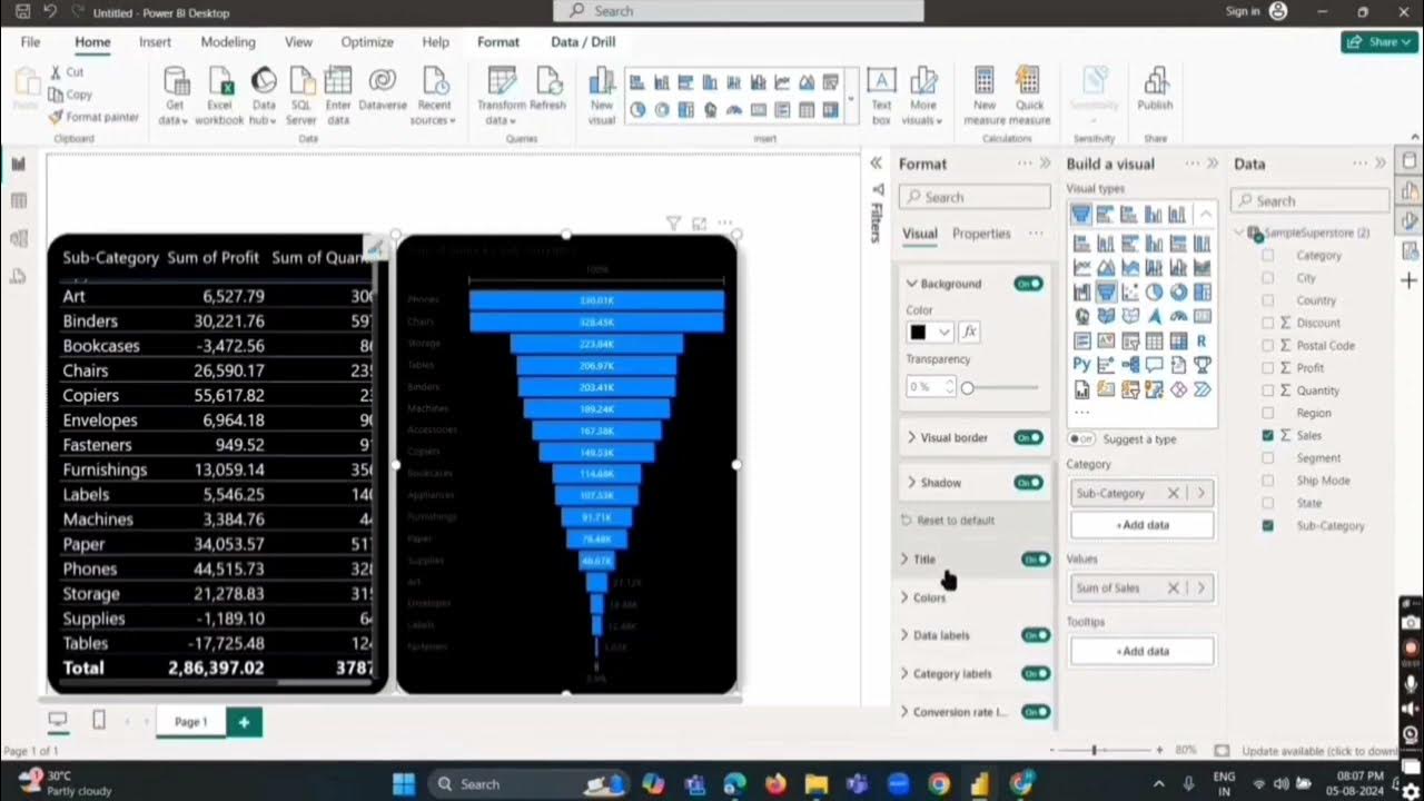 Data analytics project work using microsoft power bi - YouTube