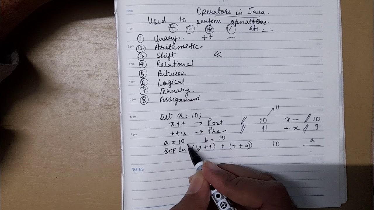 Operators in Java - Unary operator - YouTube