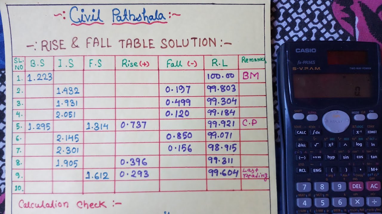 Rise & Fall table solution | Land Survey | Reduced level (R.L) | Civil ...