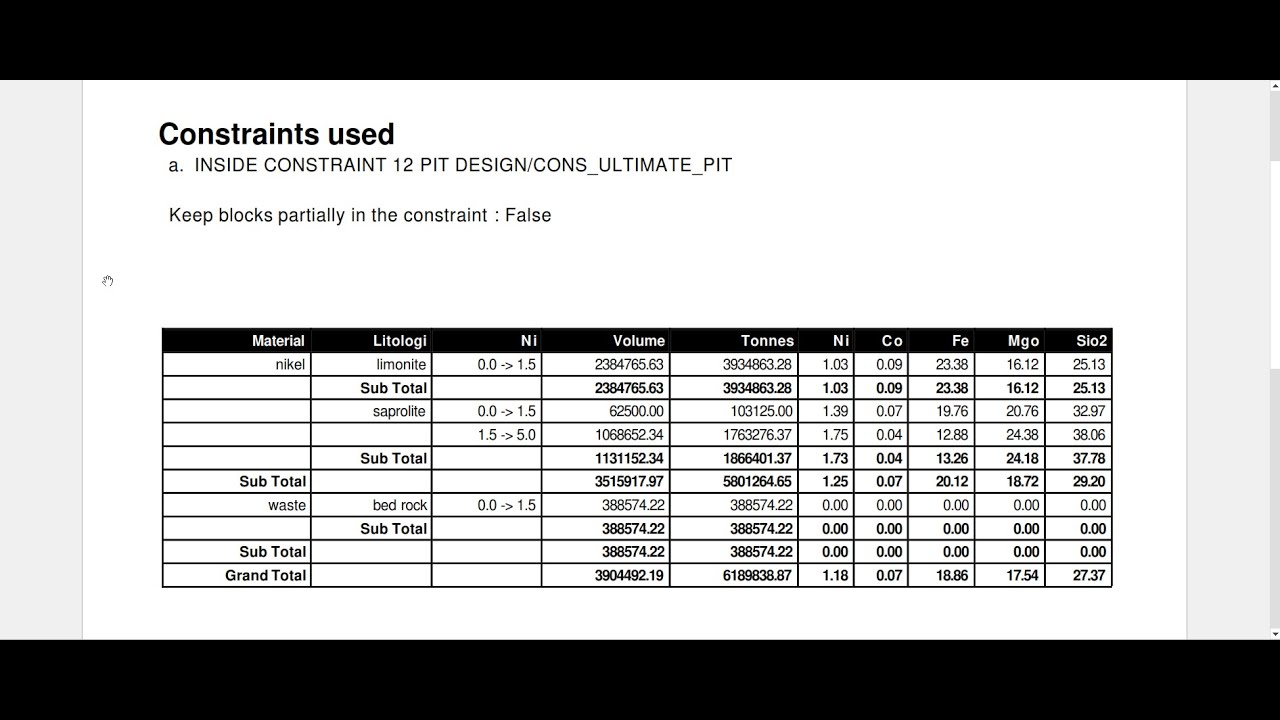 Tutorial Surpac Menghitung Jumlah Galian Ultimate PIT Tambang Nikel ...