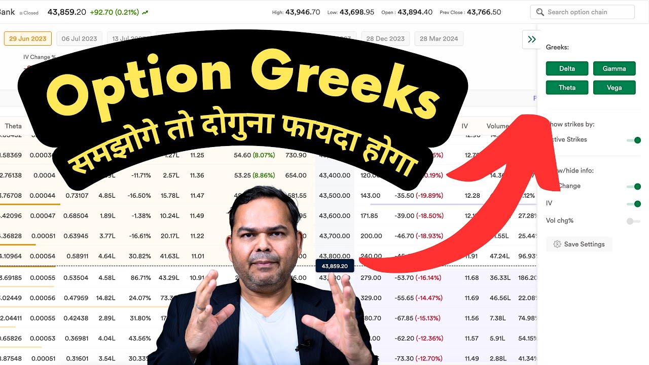 Option Greeks Explained - What is Delta, Theta, Gamma & Vega in Options ...