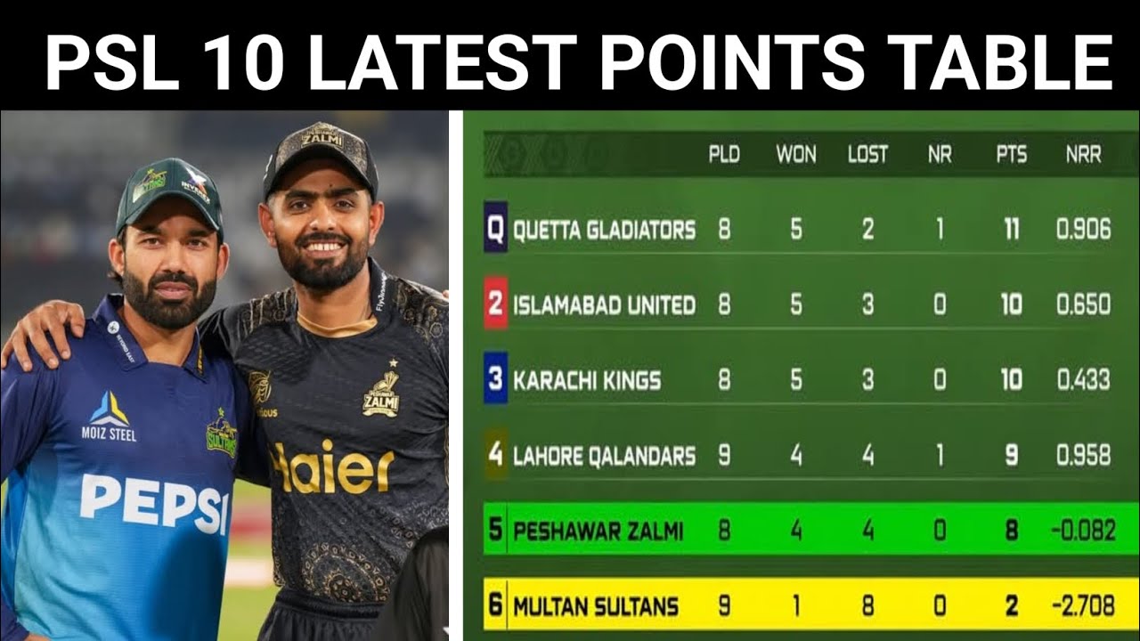 PSL 10 Points table after Peshawar Zalmi Vs Multan Sultans match 25 ...