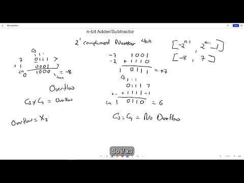 08 ModelSim Simulation for Adder Subtractor and Overflow Detection - YouTube