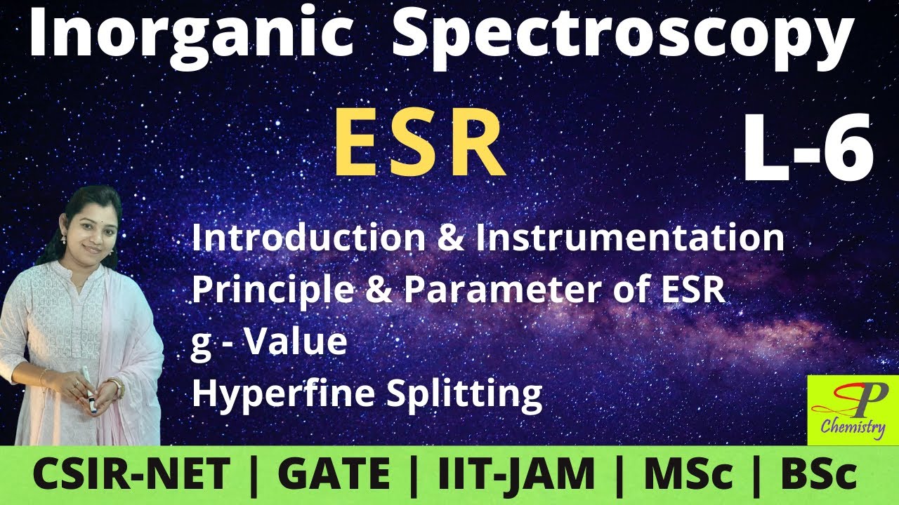 ESR/EPR Spectroscopy of Inorganic Molecules | Electron Spin Resonance ...