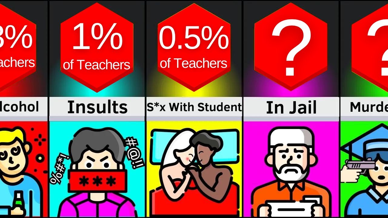 Probability Comparison: Teachers - YouTube