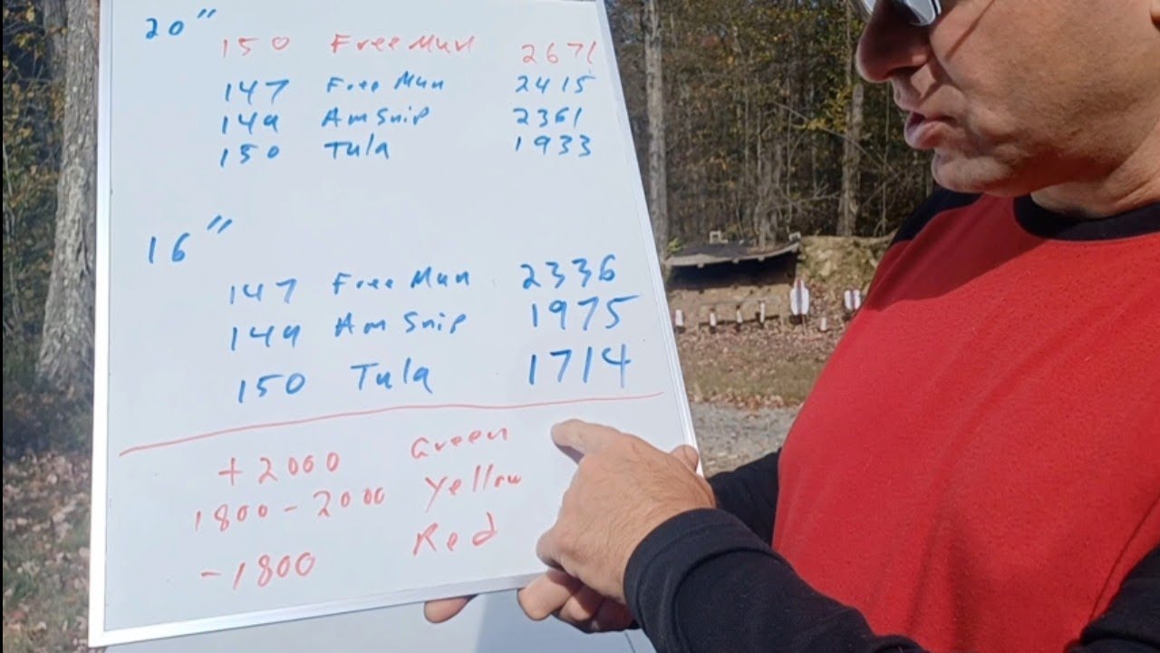 Does a 12.5 inch AR-10 makes sense? - YouTube