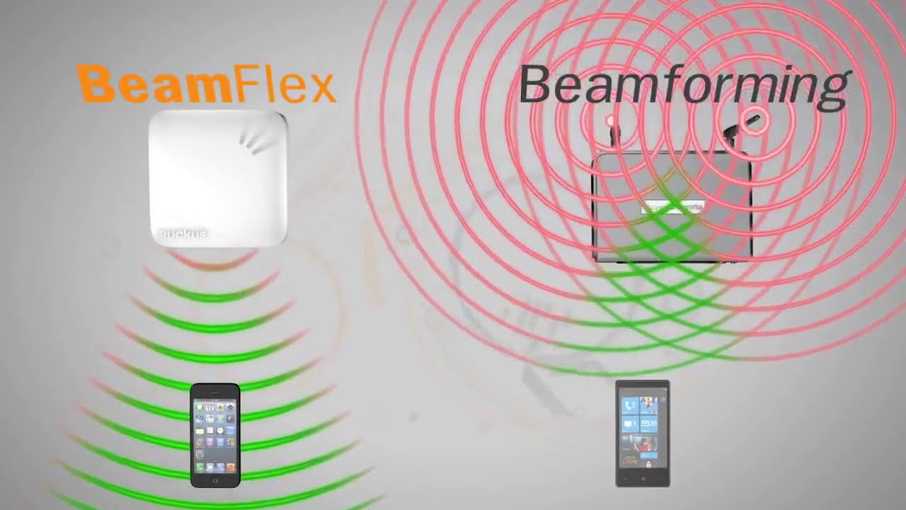 Ruckus WiFi BeamFlex Simply Better Wireless - YouTube