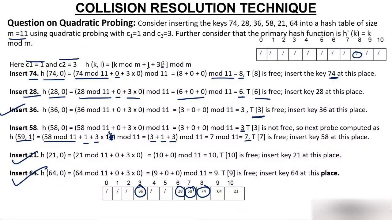 4-Open Addressing-Quadratic Probing & Double Hashing - YouTube