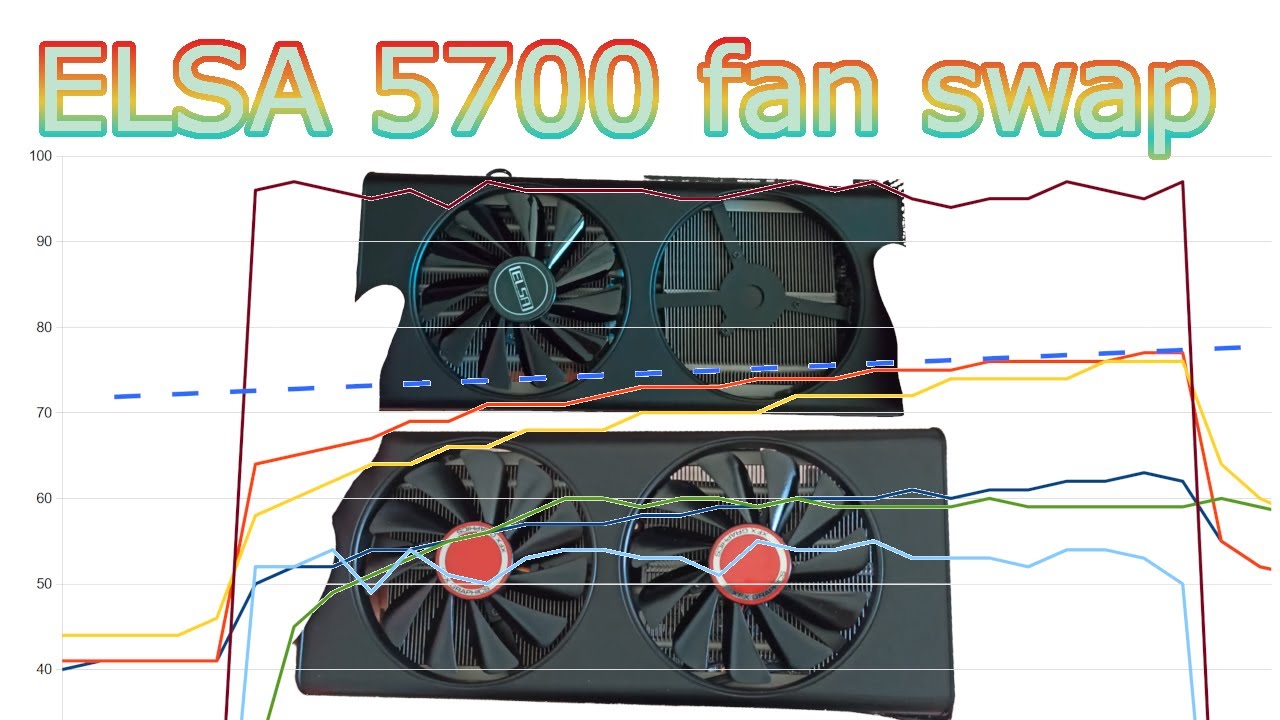 ELSA RX 5700 fan replacement - YouTube