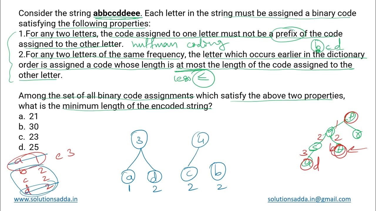 Gate 2021 Set 2 Algorithms Huffman Coding Gate Test Series Solutions Adda Explained By