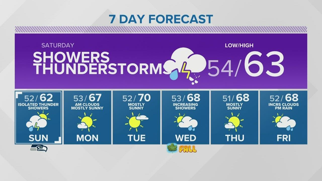 KING 5 Weather - YouTube