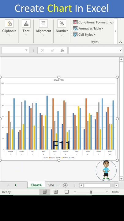Chart In Excel Excel Microsoftexcel Exceltutorial Exceltips Msexcel Msexcelfullcourse
