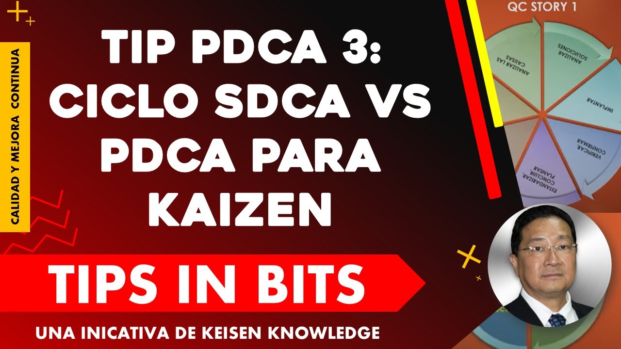 018 - Tip PDCA 3: Ciclo SDCA vs PDCA para KAIZEN - YouTube