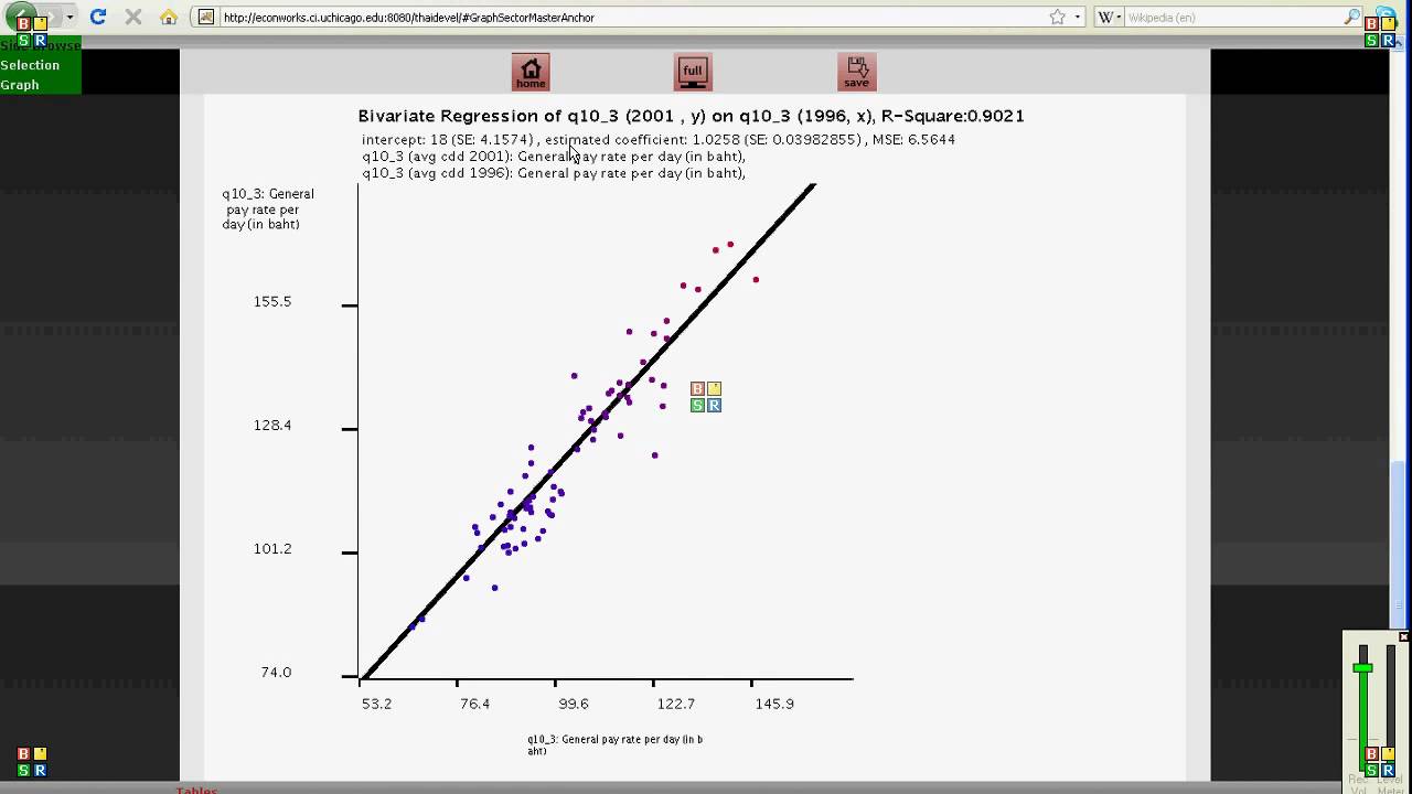 learn about scatter plot bivariate regression tool - YouTube