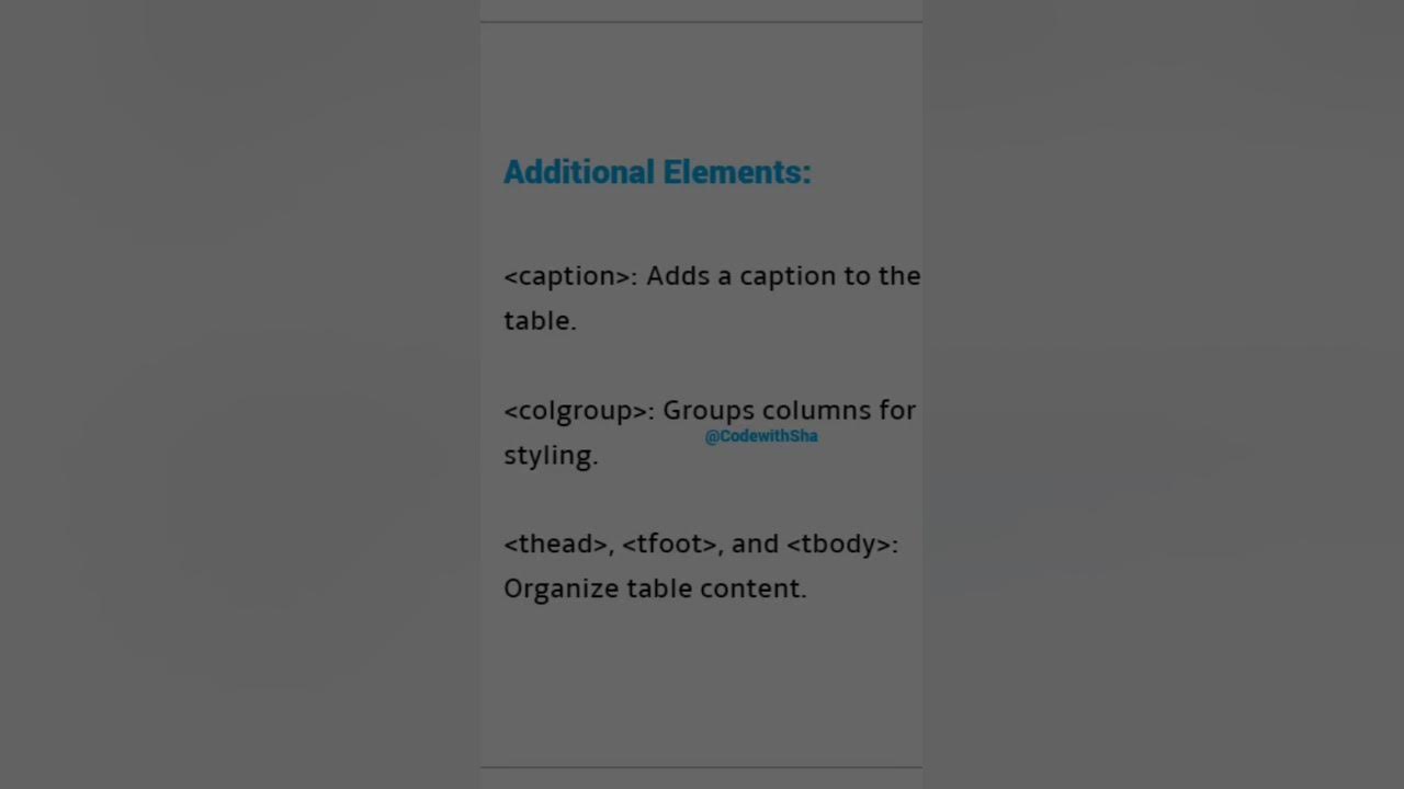 Html Guide Table Tag Its Programmer Codewithsha Coding Viral Webdevelopment Codinglover