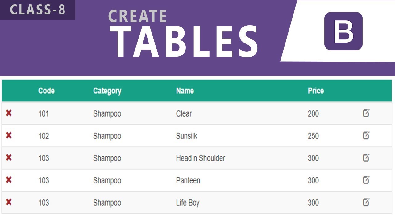 Table In Bootstrap Bootstrap Tutorials For Beginners In Hindiurdu Class 8 Youtube