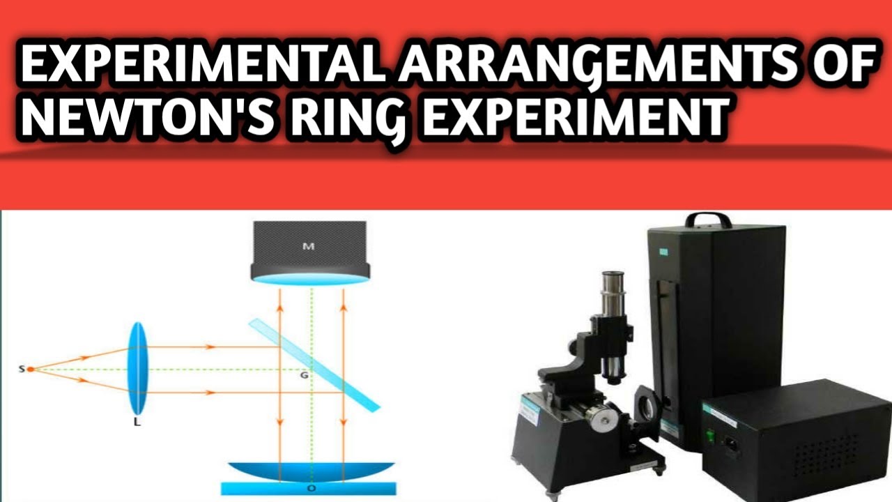 Experimental arrangements and explanation of newton's ring experiment ...