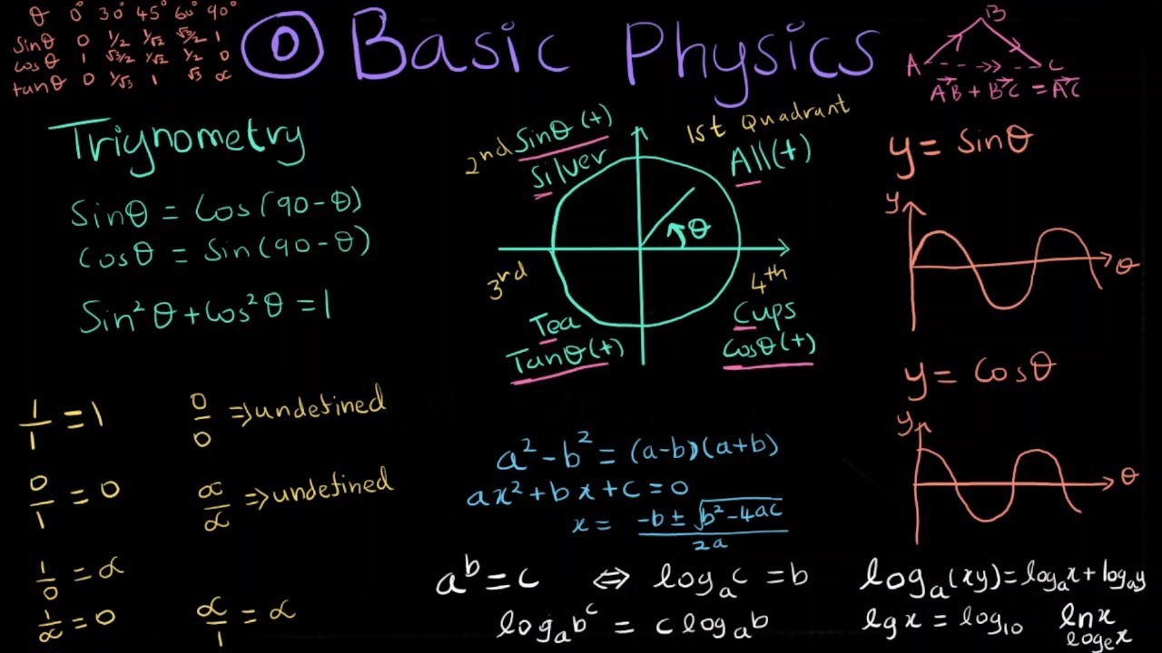 Episode - 0 | Basic Physics , Trigonometry & Graphs | Advanced Level ...