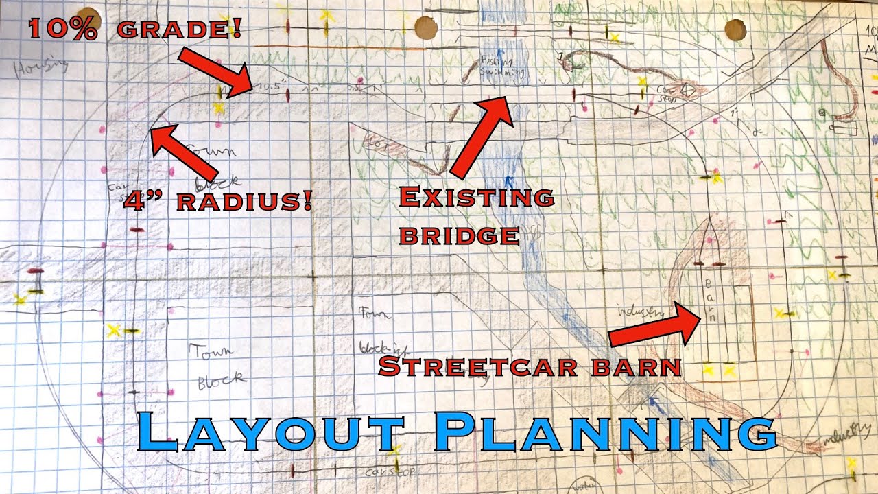 How to create a WELL-PLANNED layout! | Project Layout Ep.1 - YouTube