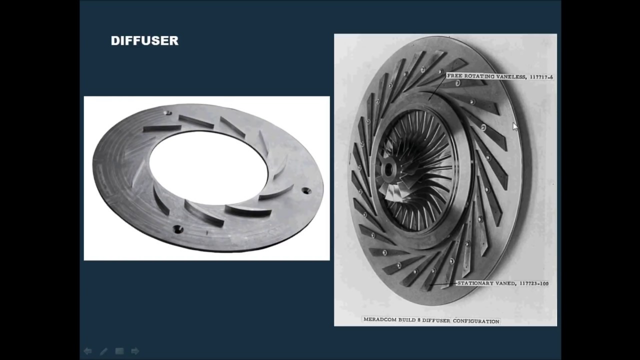 6 Centrifugal Compressor I - YouTube
