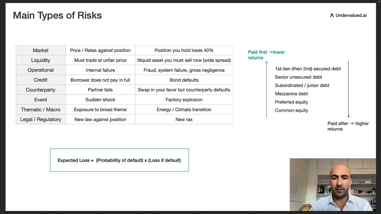 Main Types of Risks - Credit, Operational and Liquidity Risk (CFA Level ...