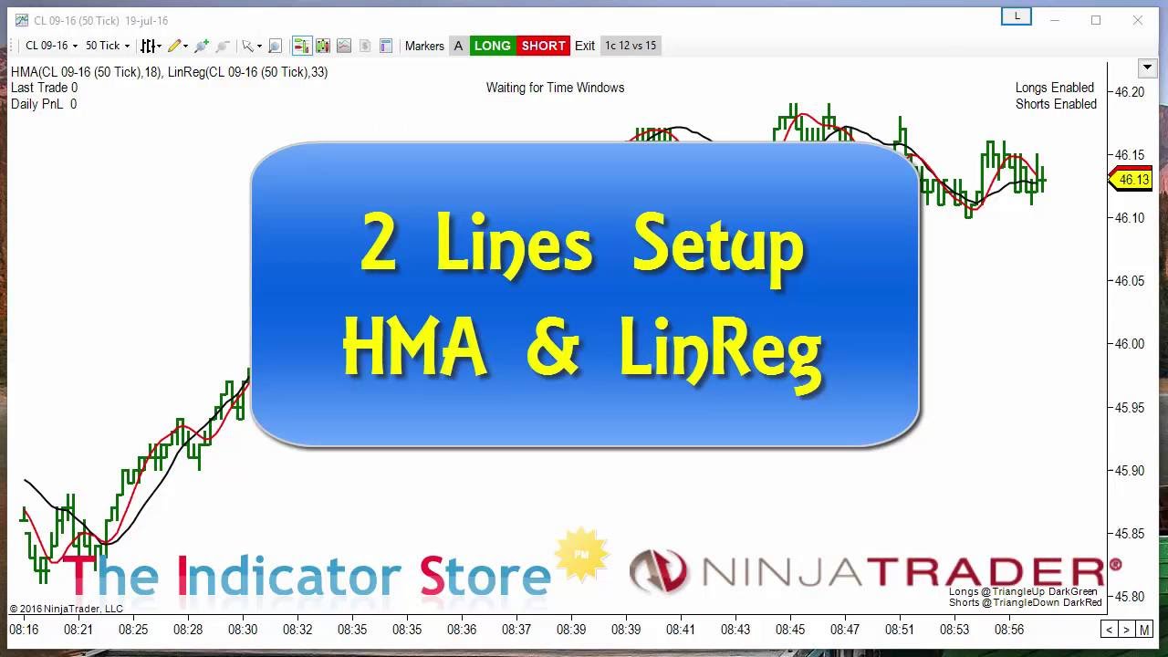 HMA Setup filtered by Linear Regression Slope - YouTube