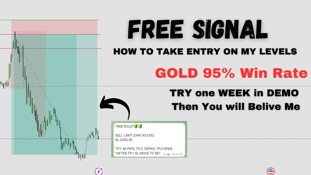 How to Take Entry on My Given Levels | 95% Win Rate Gold Strategy - YouTube