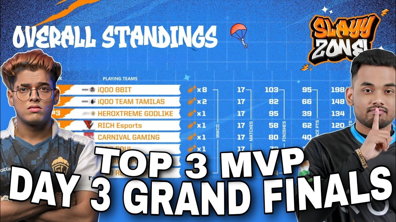 1M SLAYZONE POINTS TABLE | MVP LIST | OVERALL STANDINGS | 1M OFFICIALS | BGMI TOURNAMENT LIVE ...