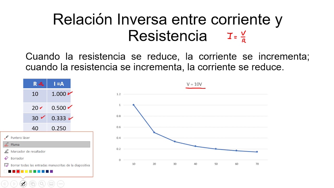 Relación inversa entre corriente y Resistencia - YouTube