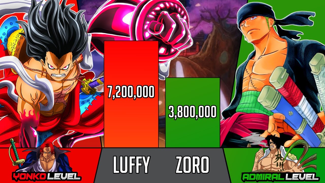 LUFFY Vs ZORO Power Levels - One Piece Power levels 🔥 - YouTube