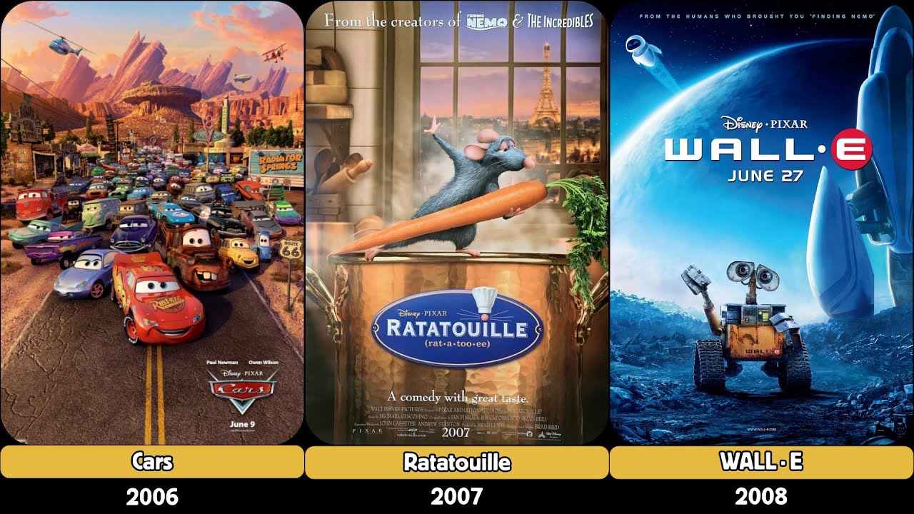 All Pixar Animated Movies Evolution (1995–2025) - YouTube