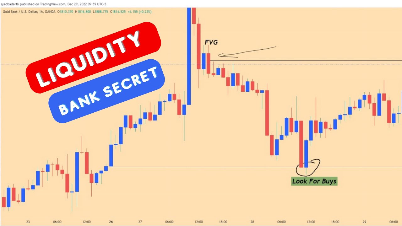 Liquidity Inducement Bank Trading Strategy | SMC Concept - YouTube