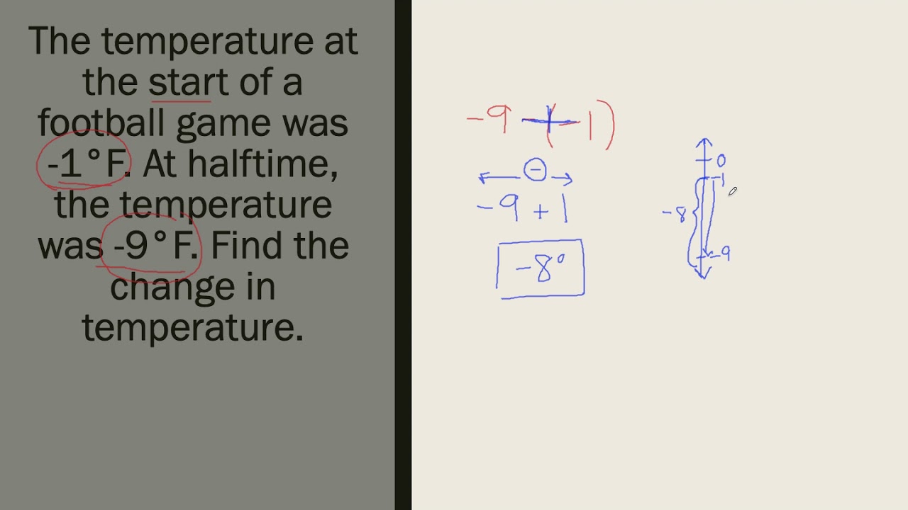 Subtracting Integers Word Problems Video YouTube Subtracting Integers Word Problems Video YouTube