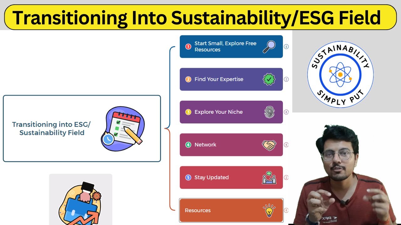 Transitioning Into Sustainability/ESG Field - YouTube