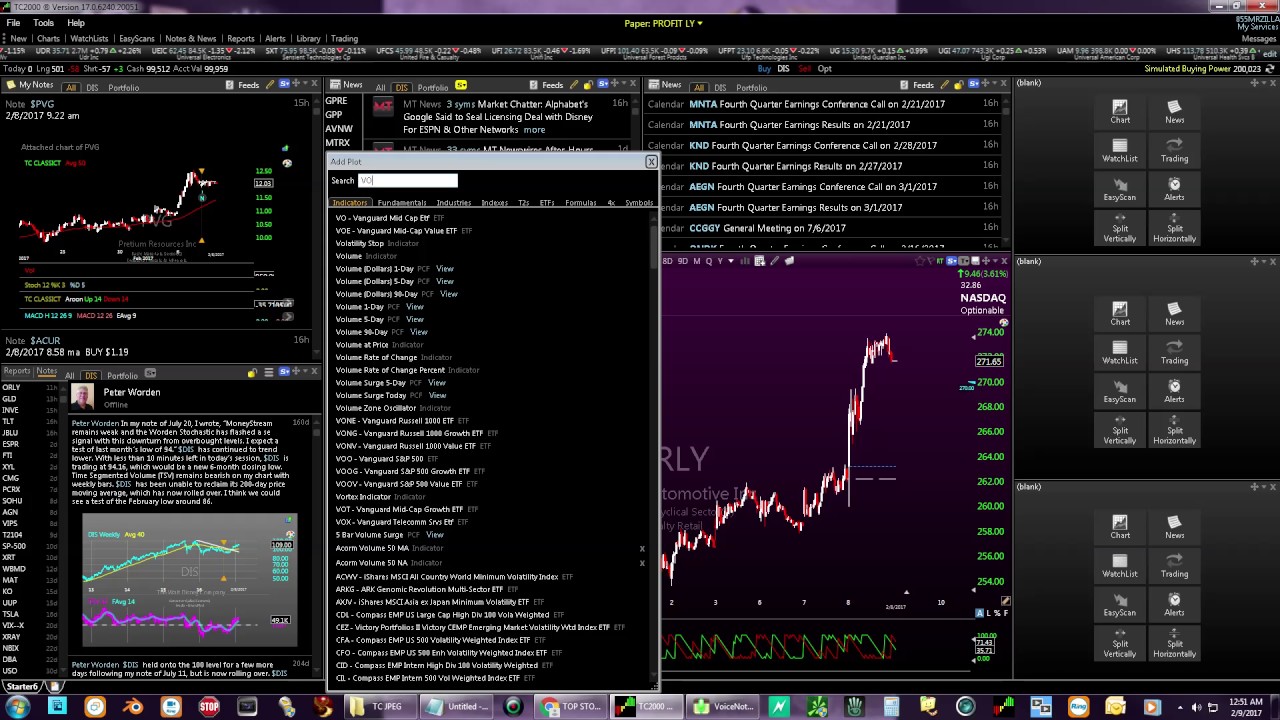 TC2000 V 17 Worden Setup A New Layout - YouTube