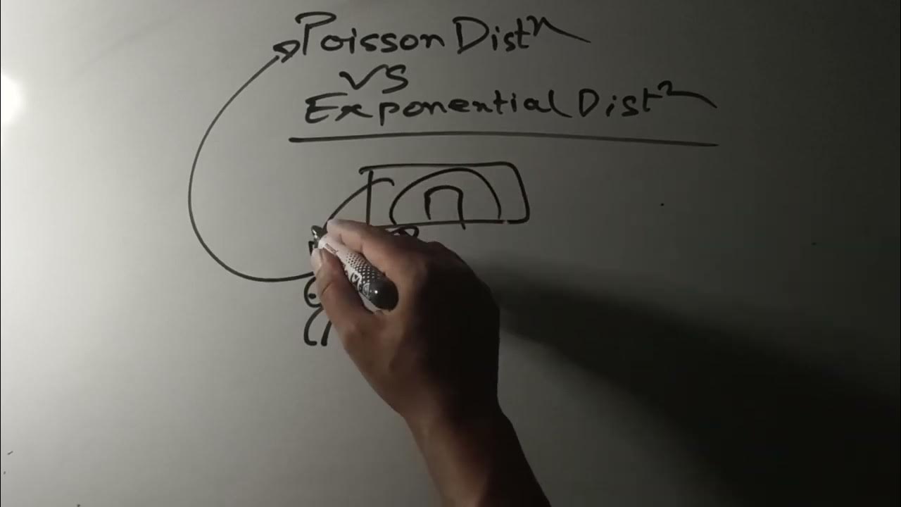 Exploring the Difference Between Poisson and Exponential Distributions ...