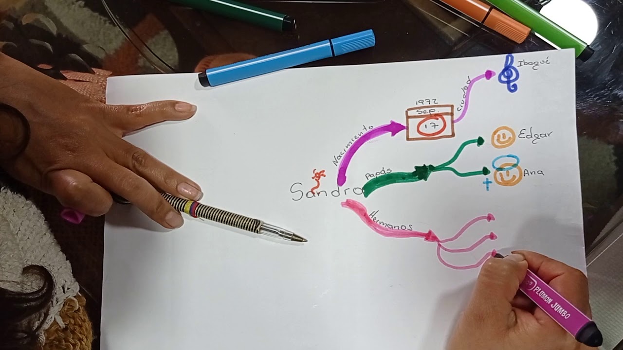 COMO HACER UN MAPA MENTAL SENCILLO - YouTube