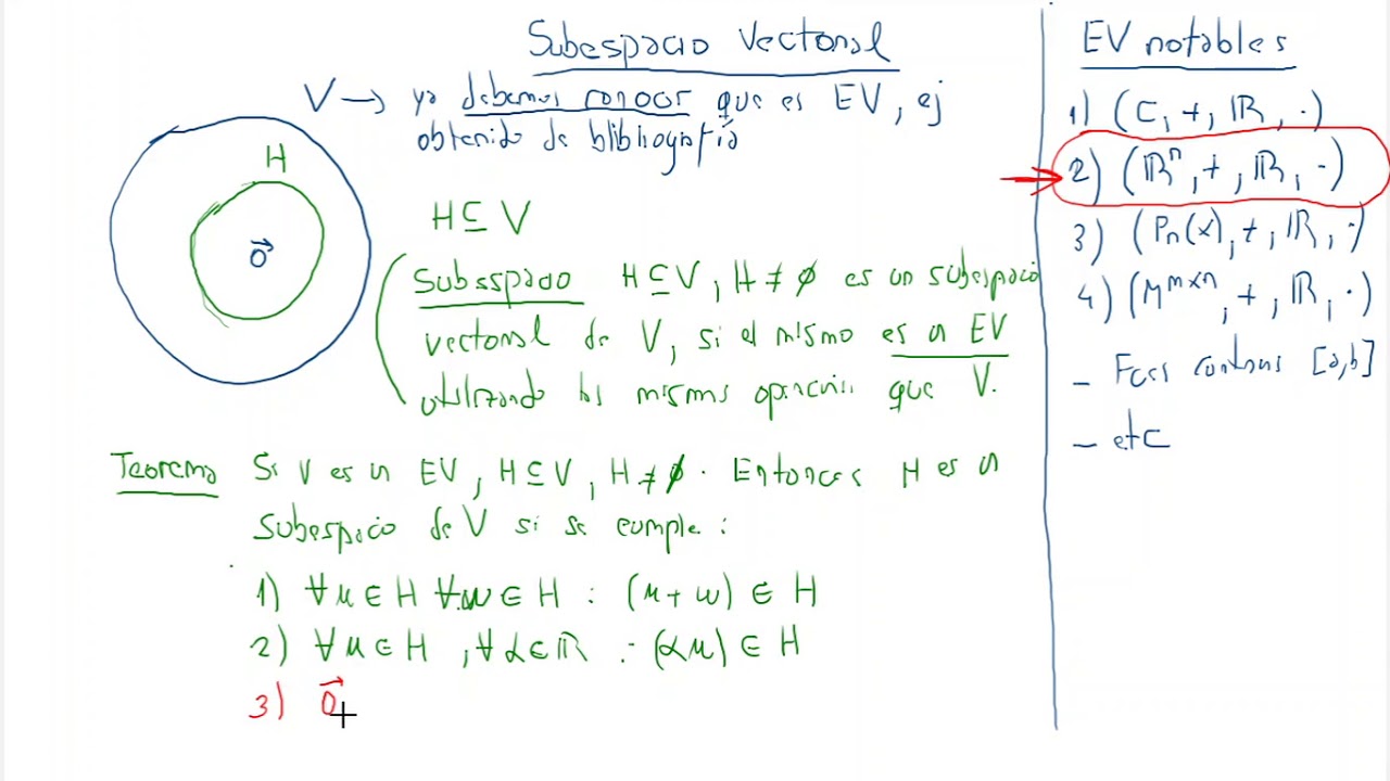 Espacios Vectoriales 3 - Subespacios Vectoriales - YouTube