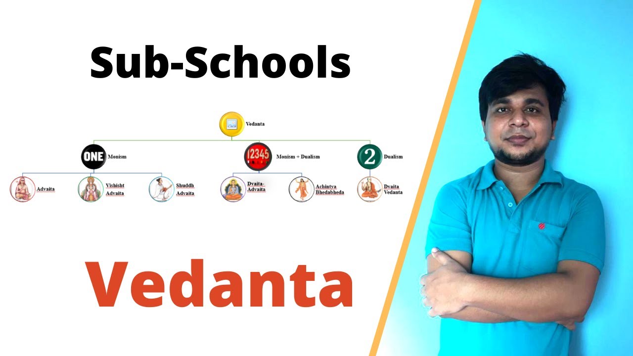 6 Sub-Schools of Vedanta Philosophy | For NET/SET in Education - YouTube